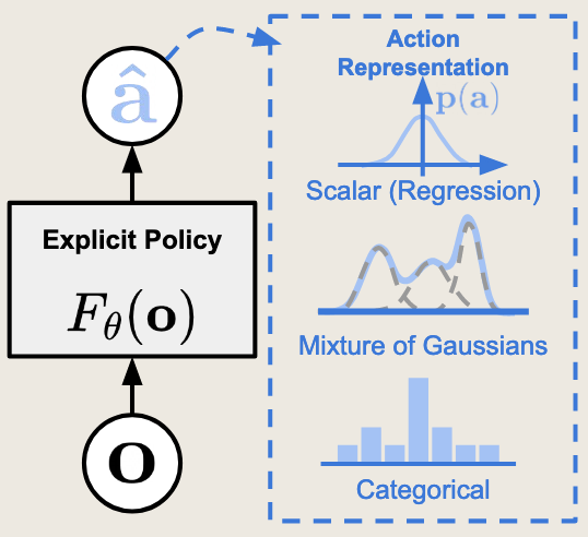 Imitation Learning: behavioral cloning
